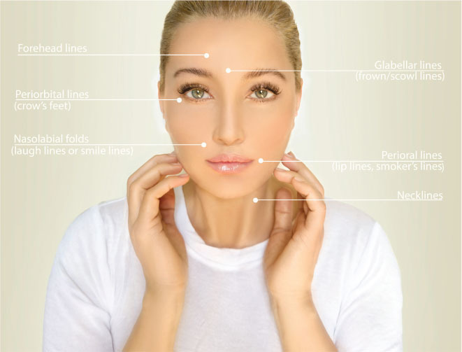The Future of Medical Aesthetics: Top Emerging Trends in 2025 ...