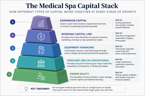 The Financial Blueprint Behind Successful Medical Spas | MedEsthetics